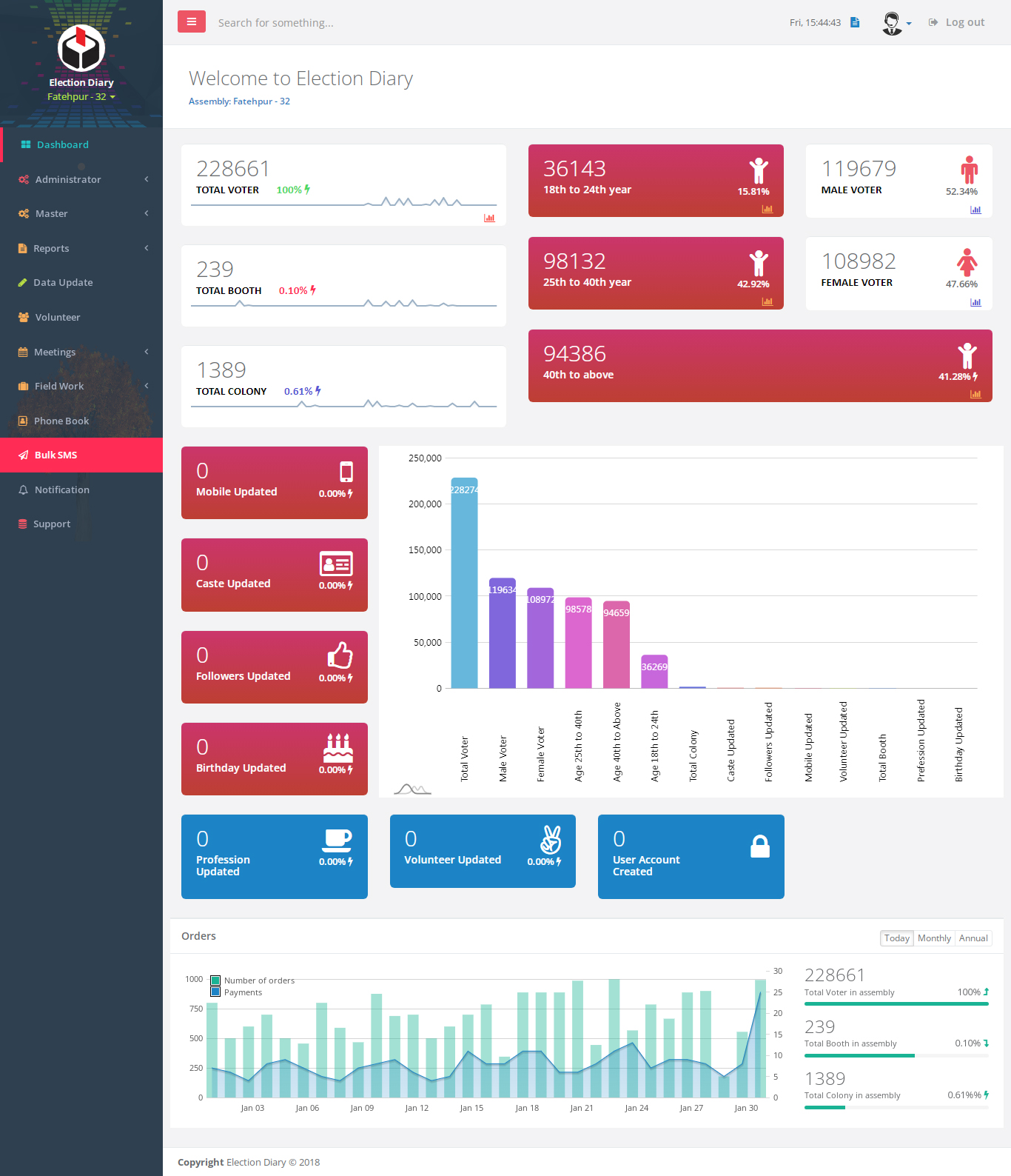Election Management Software | election diary